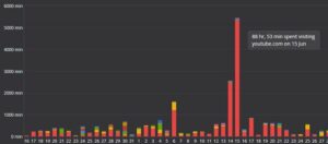 40 Of The Funniest Computer Glitches And Software Fails | DeMilked