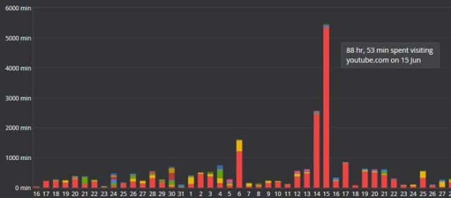 40 Of The Funniest Computer Glitches And Software Fails | DeMilked
