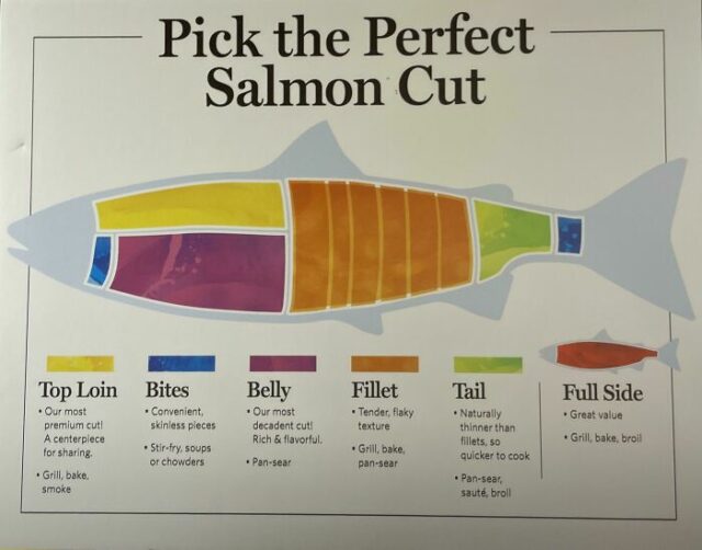 35 Cool And Useful Charts To Learn More About Food And Cooking | DeMilked