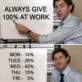 25 Anti-Work Memes To Laugh Away The Pain Of Working | DeMilked