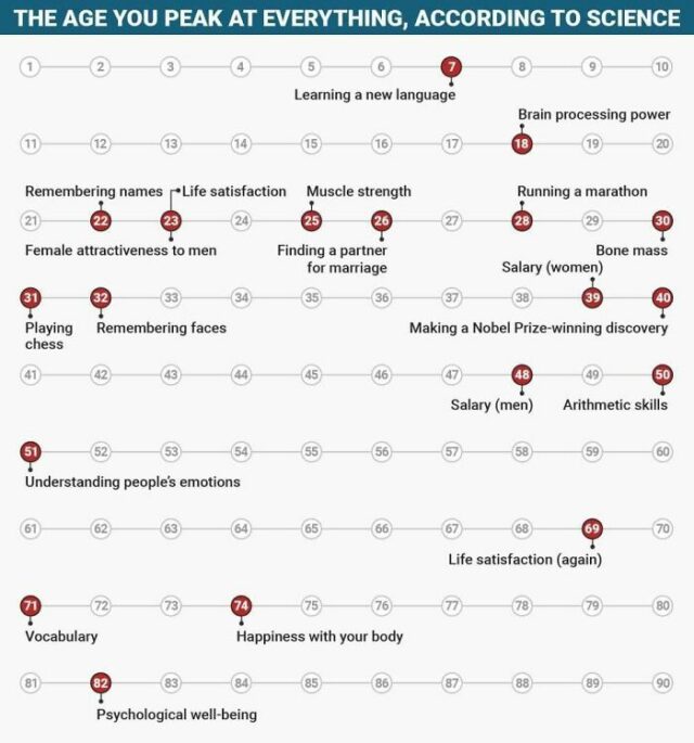 35 Cool Maps That May Shift Your Perspective Of The World | DeMilked