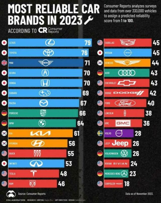 35 Informative Charts And Maps That Make Data Fun Again | DeMilked