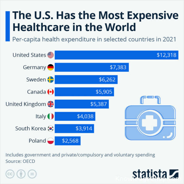 35 Informative Charts And Maps That Make Data Fun Again | DeMilked