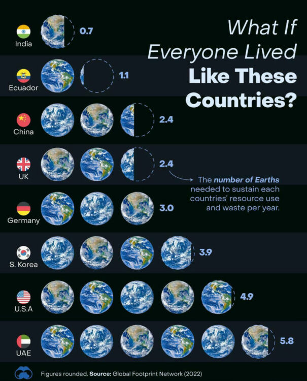 35 Informative Charts And Maps That Make Data Fun Again | DeMilked