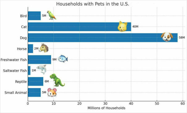 35 Informative Charts And Maps That Make Data Fun Again | DeMilked
