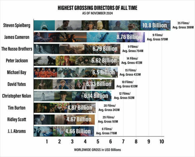 35 Informative Charts And Maps That Make Data Fun Again | DeMilked
