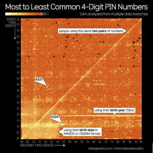 35 Informative Charts And Maps That Make Data Fun Again | DeMilked